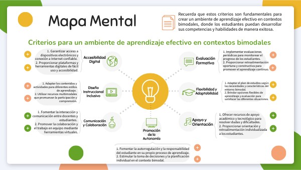 Criterios para un ambiente de aprendizaje efectivo en contextos bimoda ...