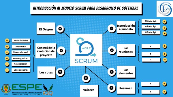 Introducción al modelo Scrum para desarrollo de Software