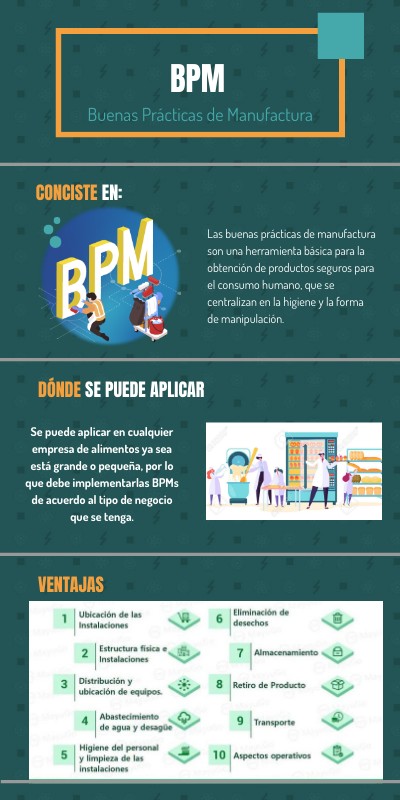 BPM Y MATRIZ IPERC | Genially