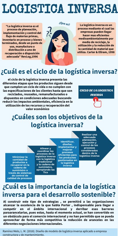 INFOGRAFÍA INVERSA