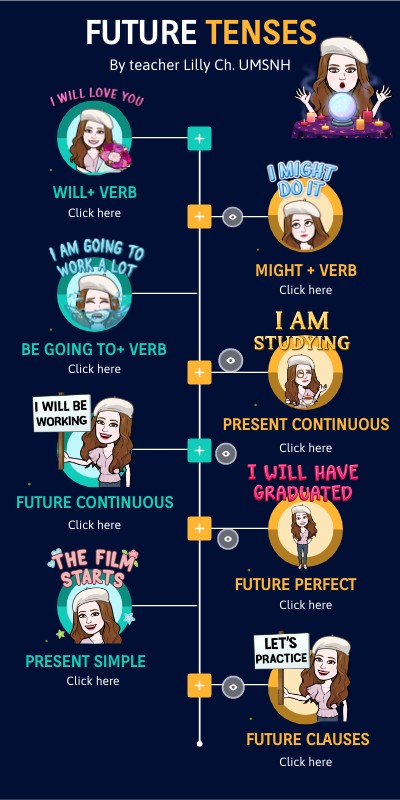 FUTURE TENSES advanced | Genially