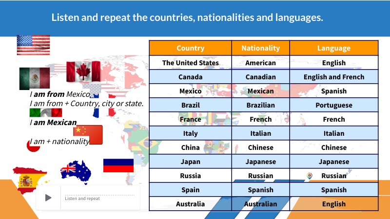 countries and nationalities | Genially