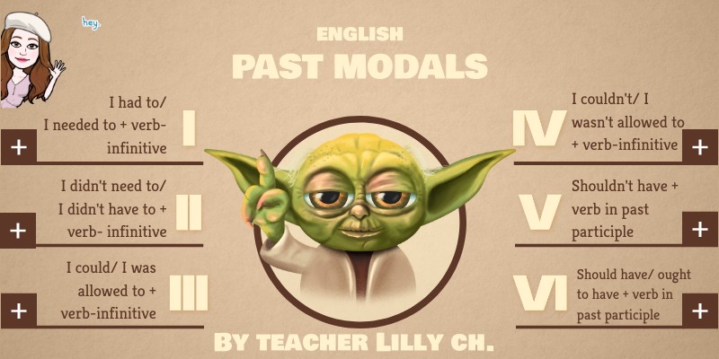 past modals grammar