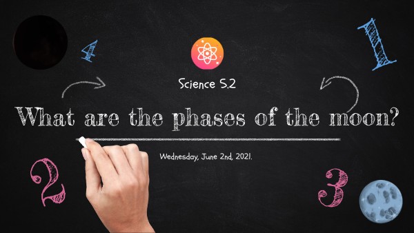 Science 5.2: What are the phases of the moon? | Genially