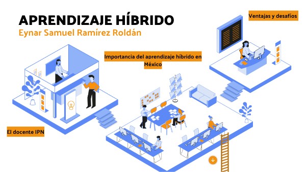 Aprendizaje Híbrido | Genially