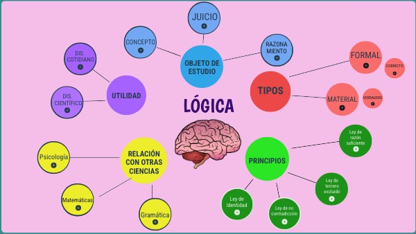 EQ4_LOG_417 | Genially