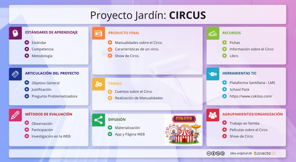 Proyecto Jardín 2021 - Circus