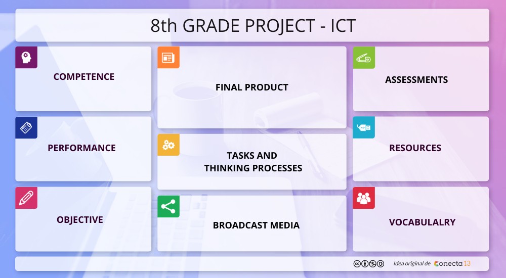 Eighth grade project - term 1 - 2024