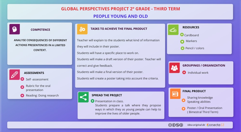 G.P Project and Rubric 2° - Third Term