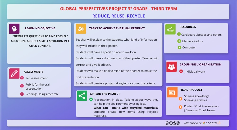 G.P Project and Rubric 3° - Third Term | Genially