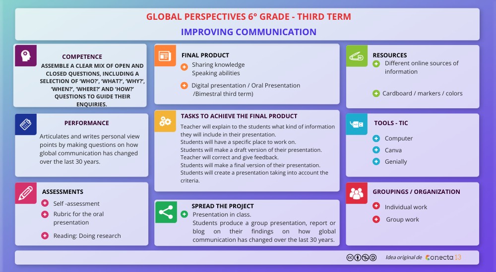 G.P Project and Rubric 6° - Third Term | Genially