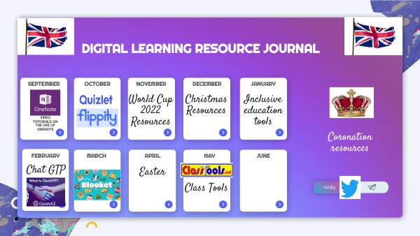 Digital Learning Resource Journal | Genially