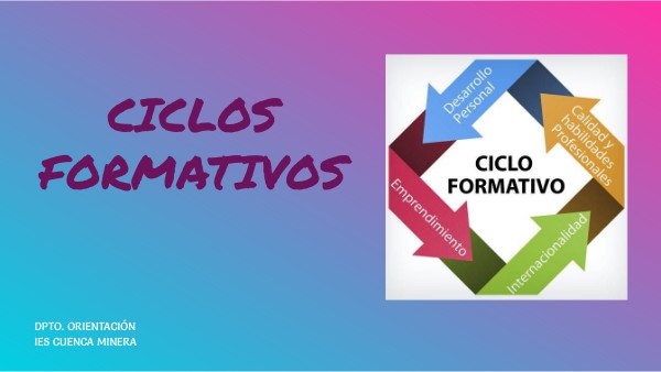 CICLOS FORMATIVOS