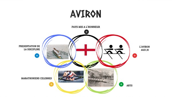 Aviron