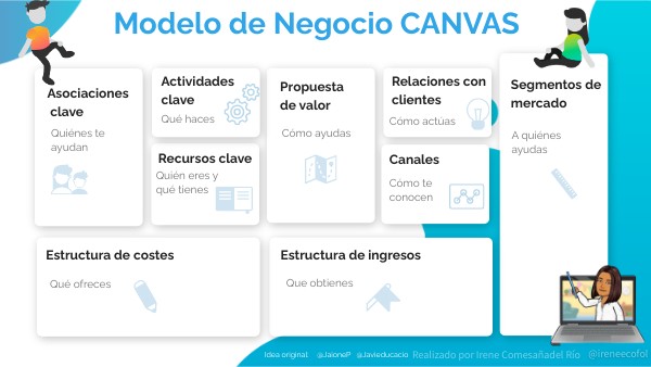 CANVAS BREAKOUT | Genially