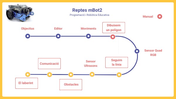 Gamificació mBot2 | Genially