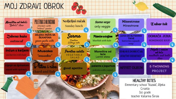 INTERACTIVE RECIPE | Genially