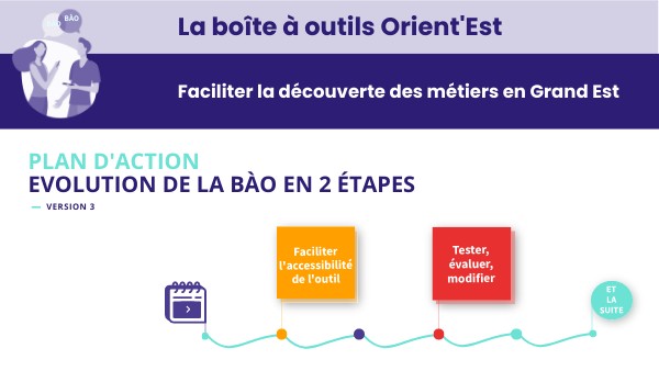 Plan d'action 2024_BàO Version 3