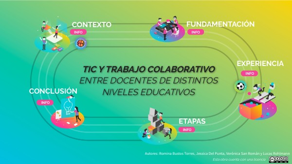 JPPDUM_2021 | Genially