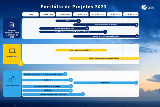 Portfólio de projetos 2023 | Genially