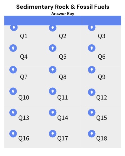 Sedimentary Rock & Fossil Fuels Answer Key