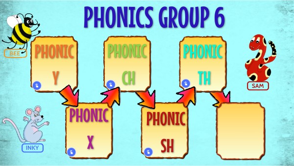 Phonics Group 6 | Genially