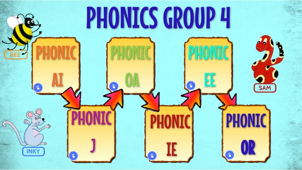 Phonics Group 4 | Genially
