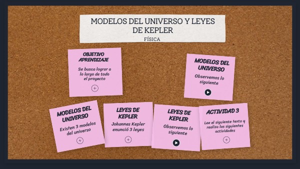 Modelos del Universo y Kepler | Genially