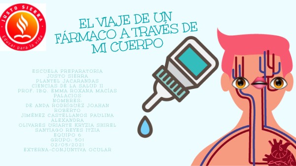 EL VIAJE DE UN FÁRMACO A TRAVÉS DE MI CUERPO | Genially