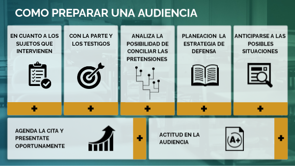 audiencias | Genially