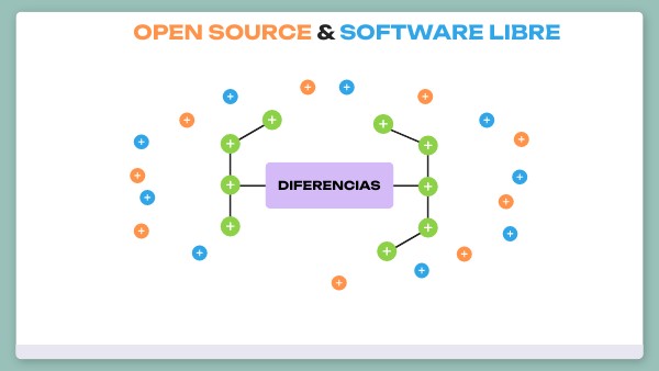 OPEN SOURCE & SOFTWARE LIBRE | Genially