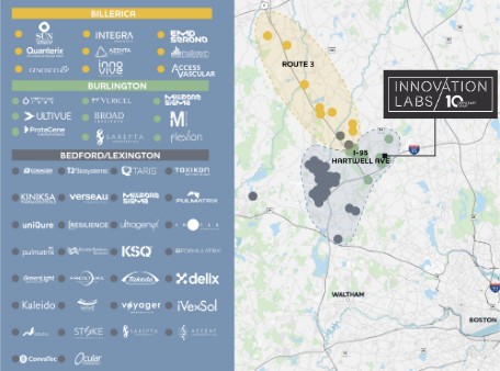 life science cluster | Genially