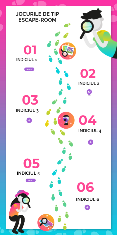 JOCURILE DE TIP EVADARE VIRTUALĂ | Genially
