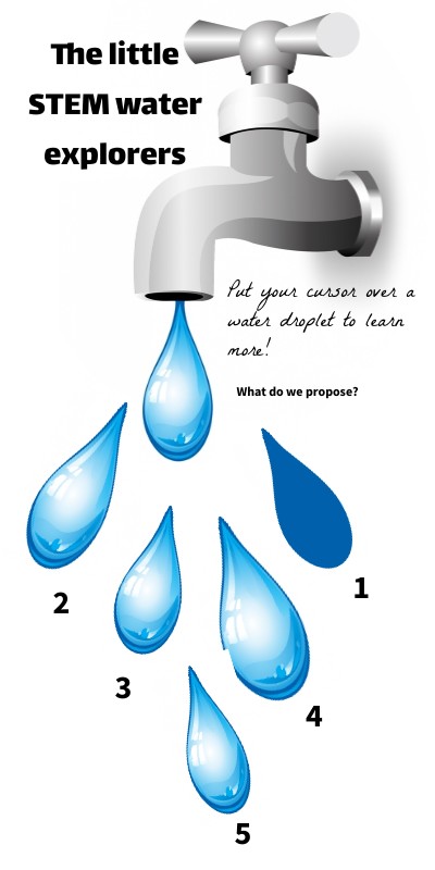 The little STEM water explorers