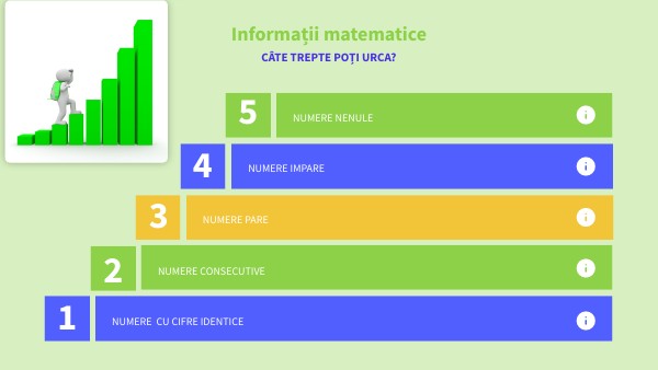 Informații matematice | Genially