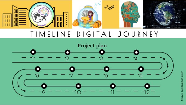 DIGITAL JOURNEY TIMELINE