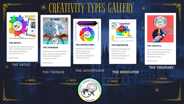 CREATIVITY GALLERY | Genially