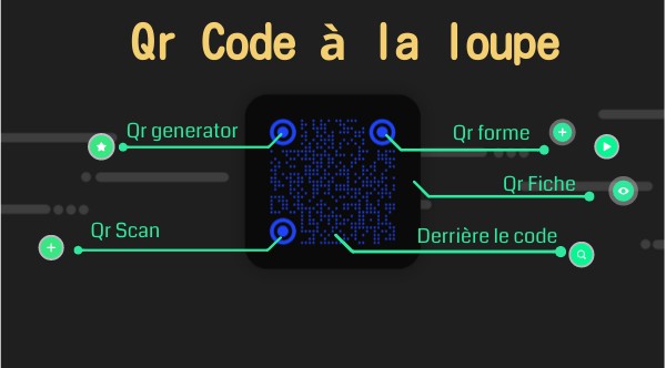 Qr code, mais encore ... | Genially