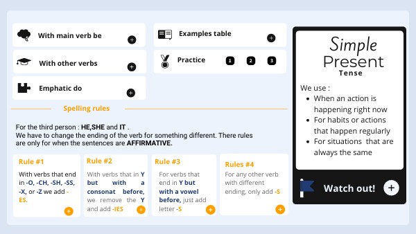 Simple Present | Genially