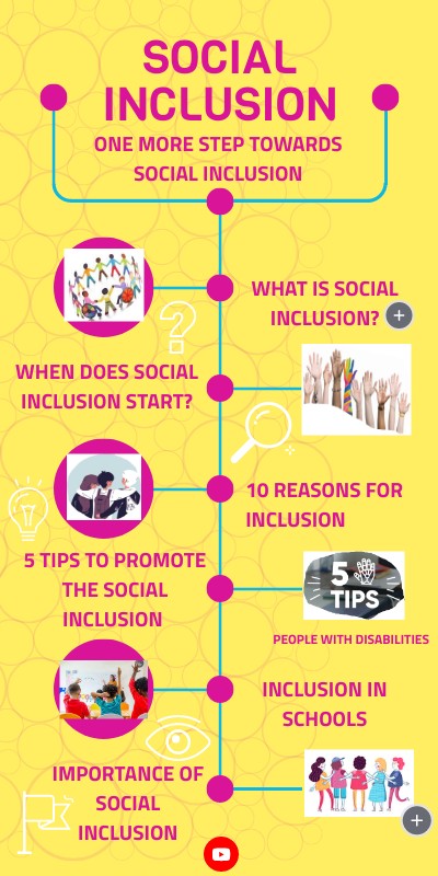Social Inclusion | Genially