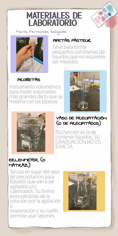 MATERIALES DE LABORATORIO | Genially