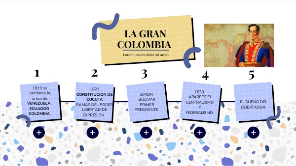 TIMELINE LA GRAN COLOMBIA | Genially