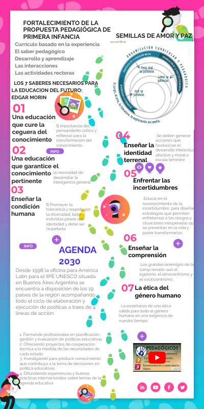 LOS 7 SABERES DE LA EDUCACIÓN | Genially