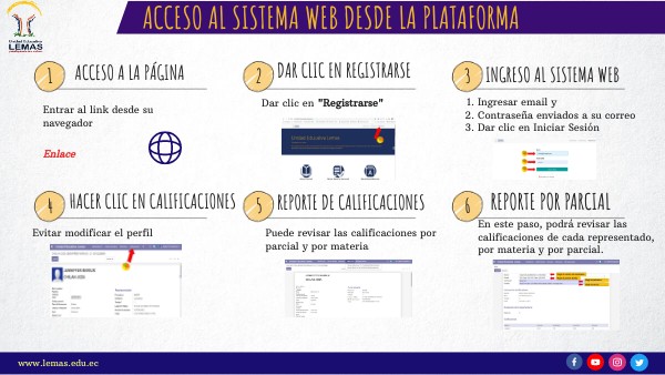 INSTRUCTIVO SISTEMA WEB | Genially
