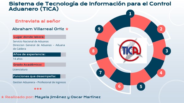 Entrevista: Sistema TICA | Genially