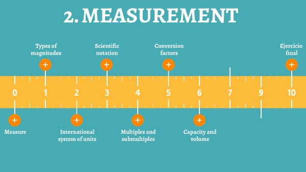 Unit 1 part 2 Measurement