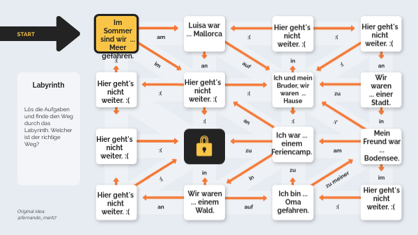 Lokale Präposotionen (Labyrinth) | Genially