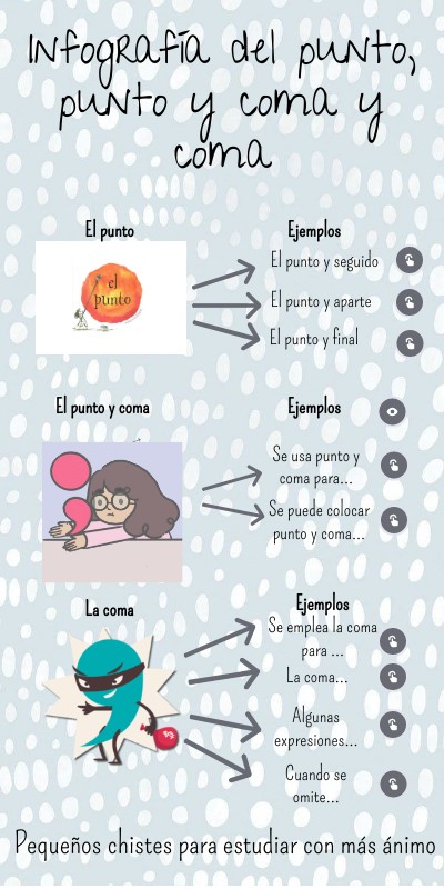Infografía - El punto, el punto y la coma y la coma. | Genially