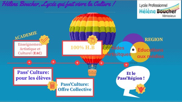 Copie - GENIAL TIMELINE | Genially