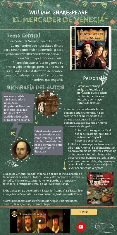 EL MERCADER DE VENECIA | Genially